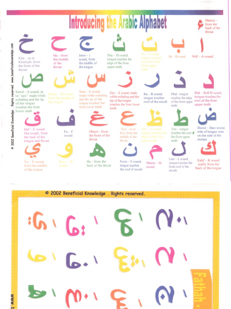 Arabic Charts - Letters of The Alphabet, Vowels, Days of The Week ...
