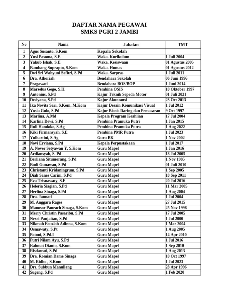 DATA NAMA GURU DAN TU Data Dapo | PDF