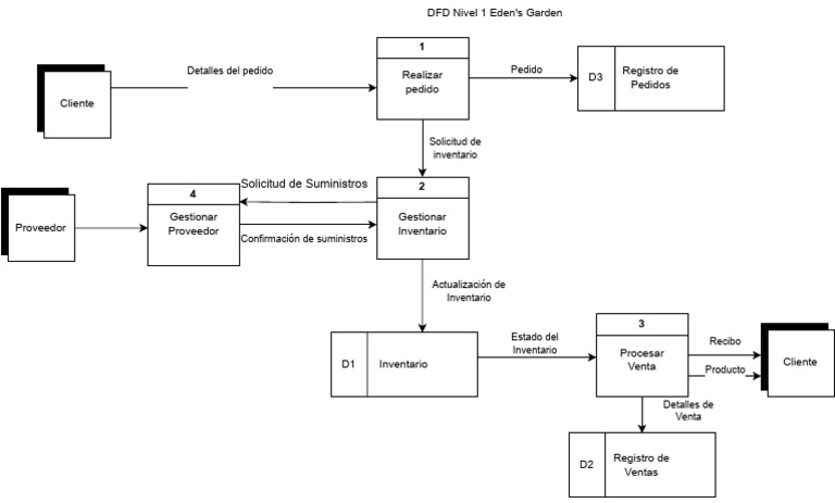 Diagrama Draw Io | PDF