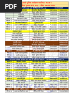 Ips List Home PDF | PDF | Gujarat | Legal Action