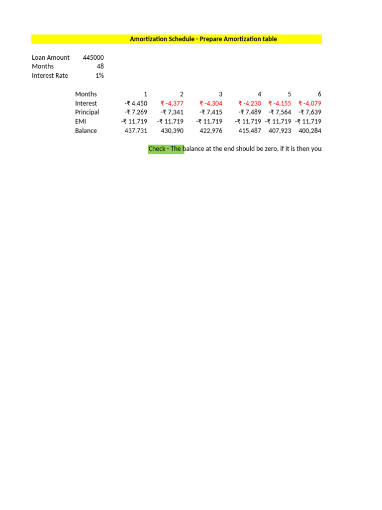 Amortization+table | PDF