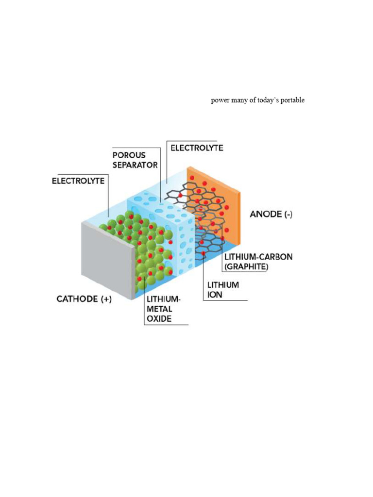 Lithium Iorn Battery | PDF