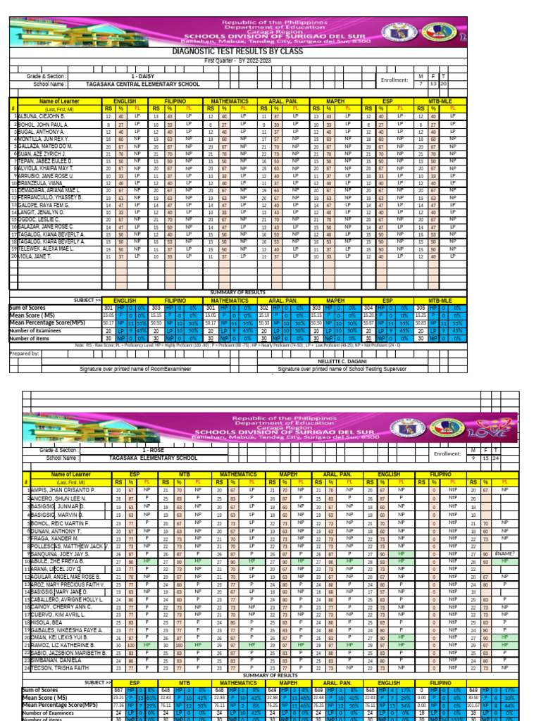 MPS Form 1 Tces Sy 2022 2023 | PDF