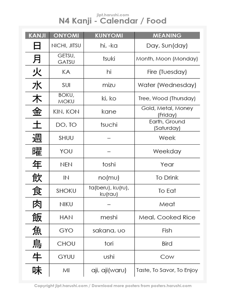JLPT n4 Kanji Calendar Food | PDF