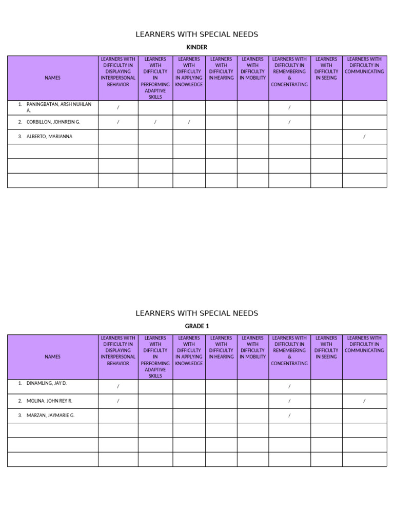 Learners With Special Needs | PDF