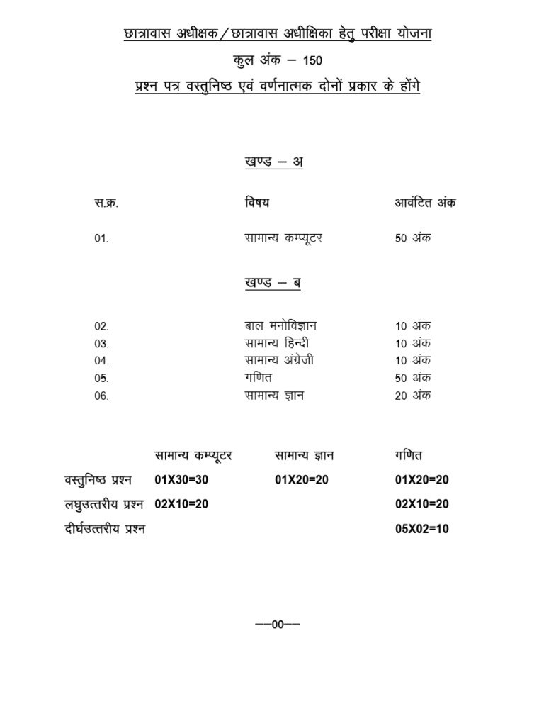 Syllabus For Hostel Superintendent Recuritment 2024 RKM NPR-compressed | PDF