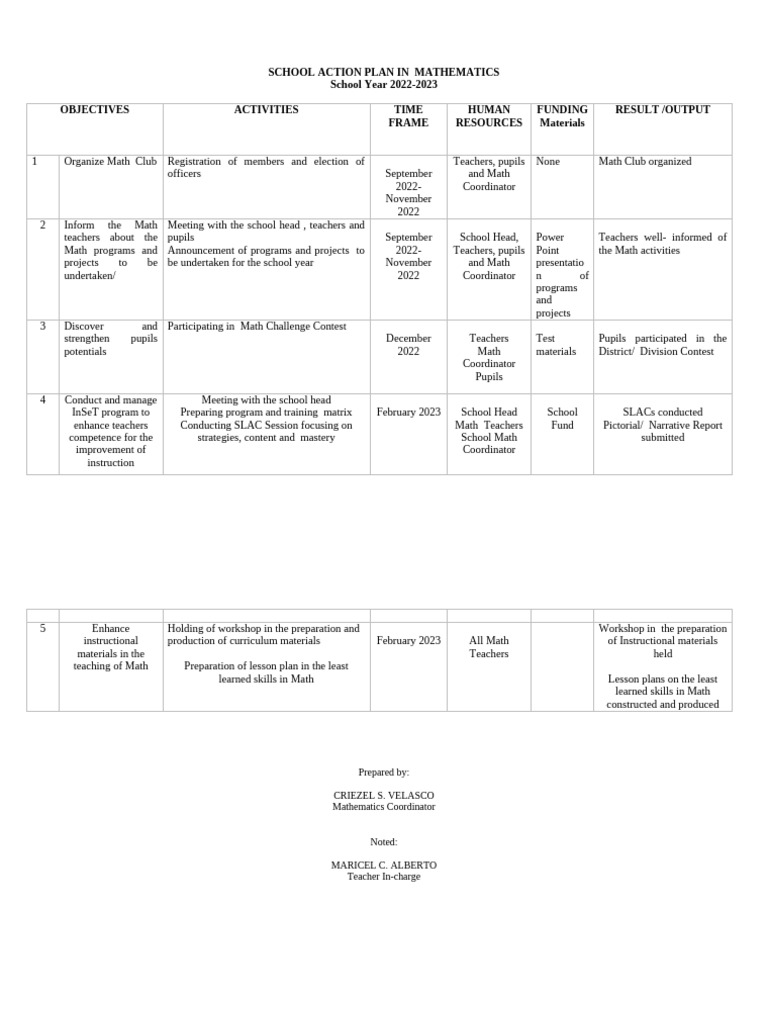 Mathematics-Action Plan | PDF