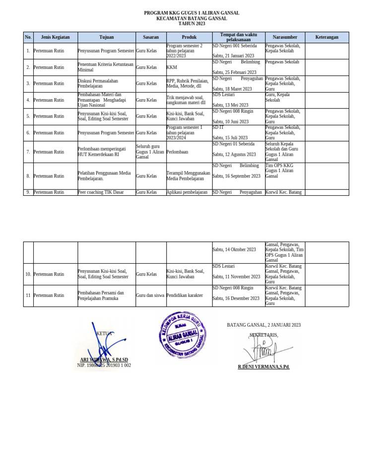 Program - Kerja - KKG Gugus 1 Aliran Gansal Tahun 2023 | PDF