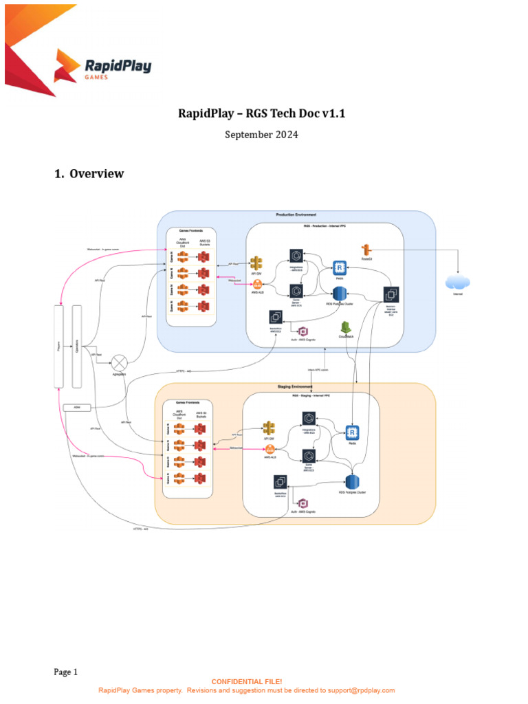 RapidPlay_Tech Doc_v1.1 | PDF