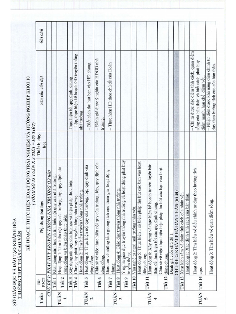 KHGD HĐ TN - HN | PDF