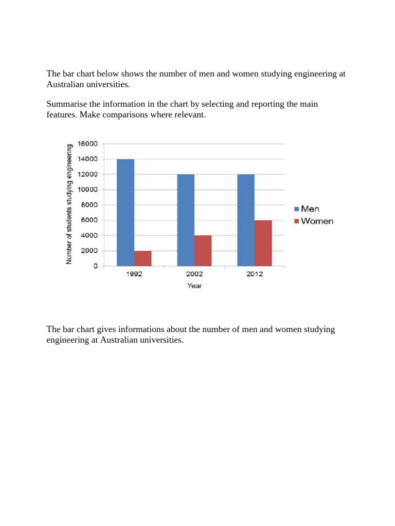 bar chart | PDF
