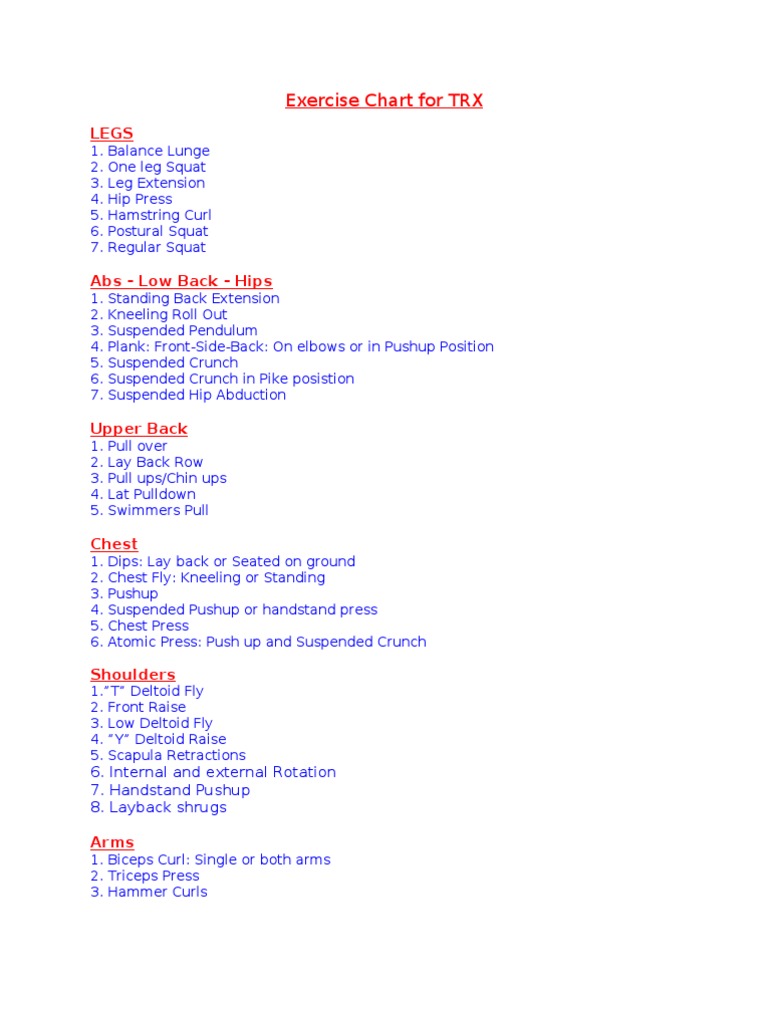 1217196105-Exercise Chart For TRX | PDF | Weight Training | Dance Science