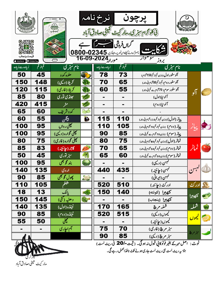 Daily Rate List Fruit, Vegetable & Chicken MC SDK 16-09-2024 | PDF