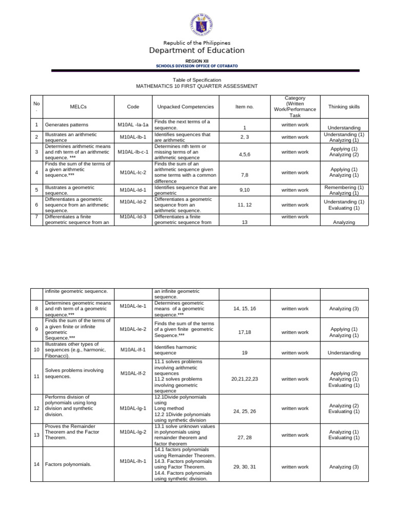 Math 10 First Quarter Assessment Guide | PDF | Factorization | Polynomial