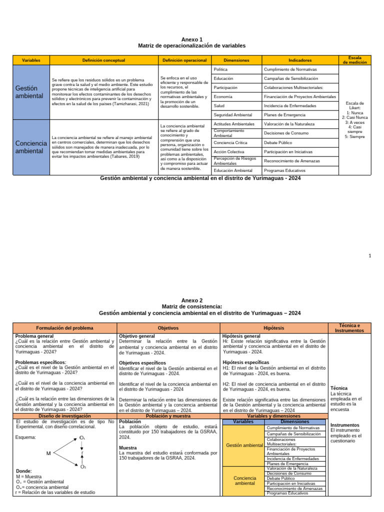 Anexo 1 y 2 Matrices de Consistencia y de Operativizacion de Variables ... Anexo 1 y 2 Matrices de Consistencia y de Operativizacion de Variables ...