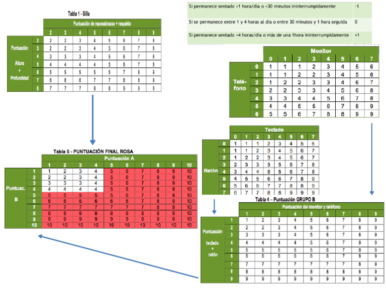 TABLAS ROSA PARA EJERCICIO EN ESPA+æOL | PDF