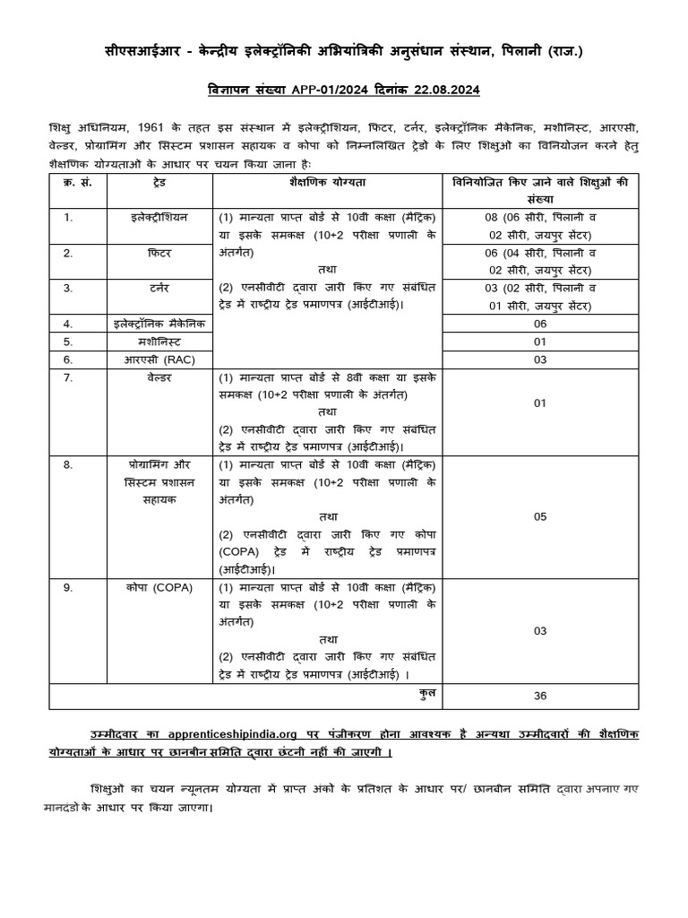 Engagement of Apprentice Vide Advt No APP-01 2024-Reg 22082024 | PDF