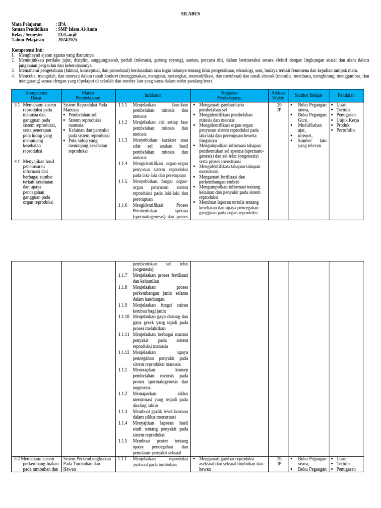 Silabus IPA | PDF