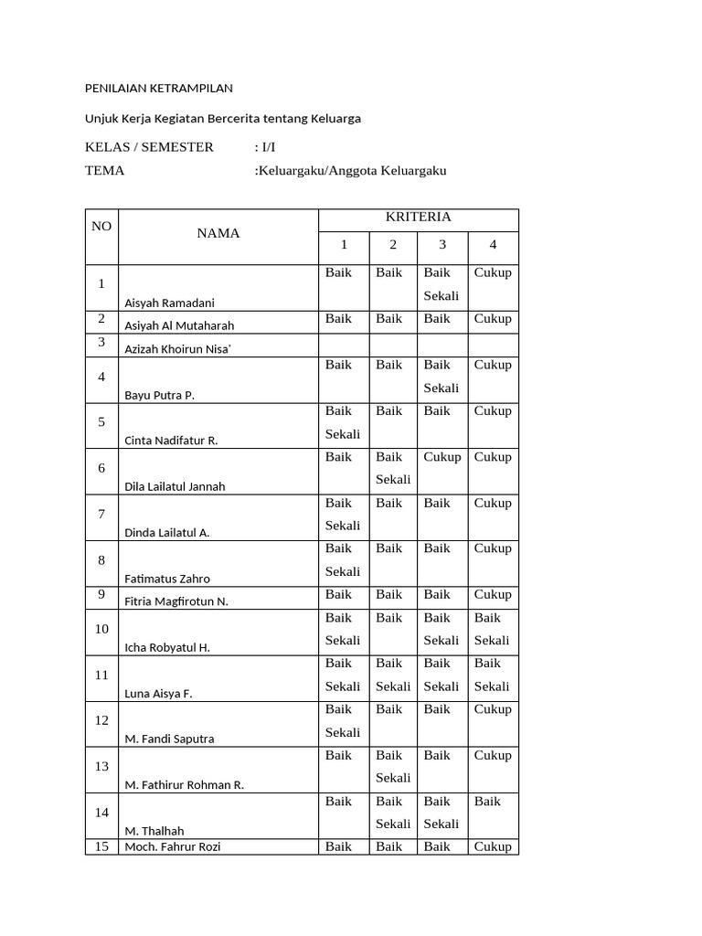 Penilaian Ketrampilan | PDF