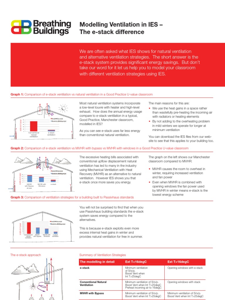 IES Data Sheet | PDF | Ventilation (Architecture) | Hvac