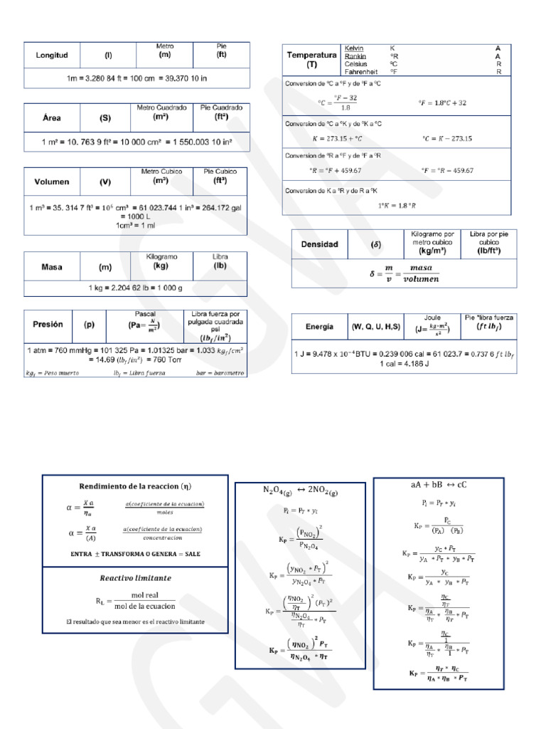 Formulario Quimica 3 | PDF