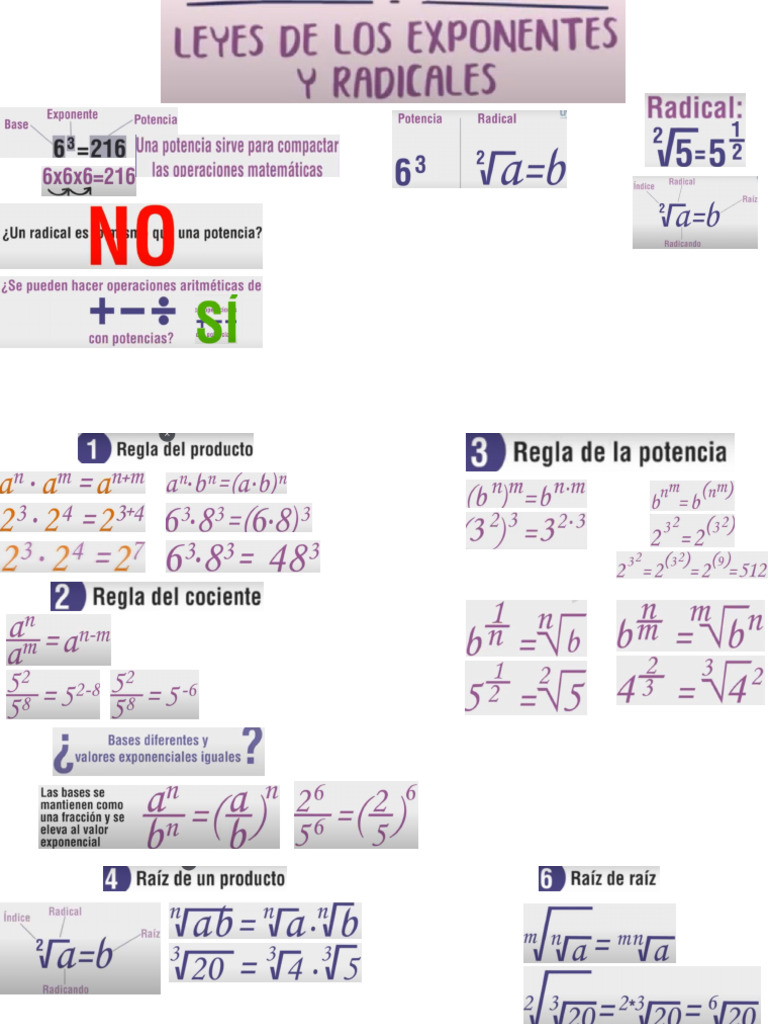 L3. Clasificación y Propiedades de Los Exponentes Enteros y Radicales | PDF