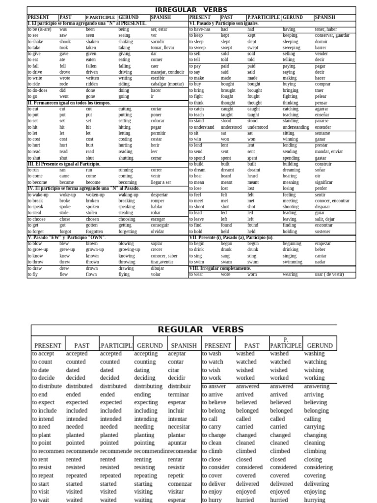 Verbs List | PDF