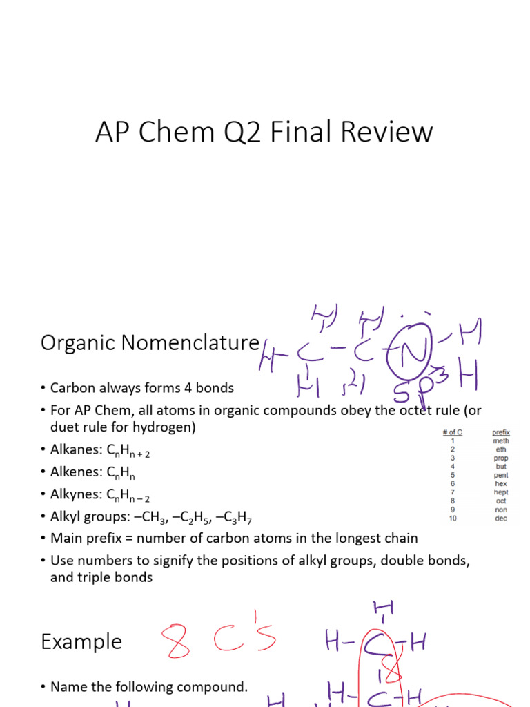 AP_Chem_Q2_Final_Review | PDF