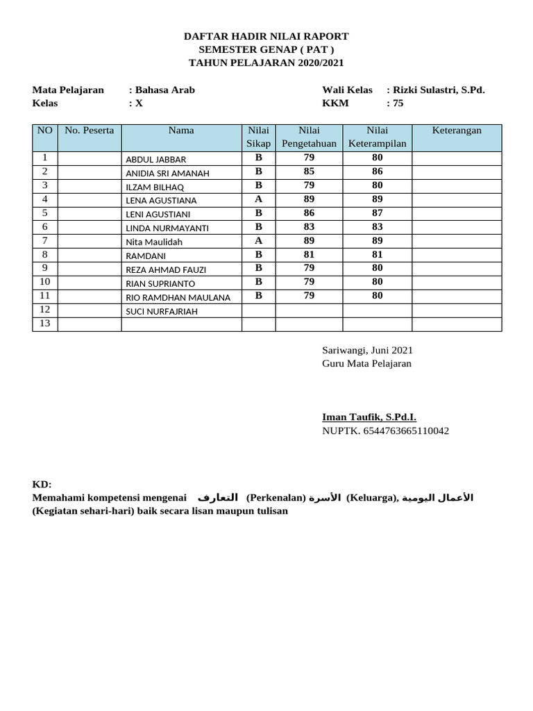 Nilai Raport Arab X 2021 Pat | PDF