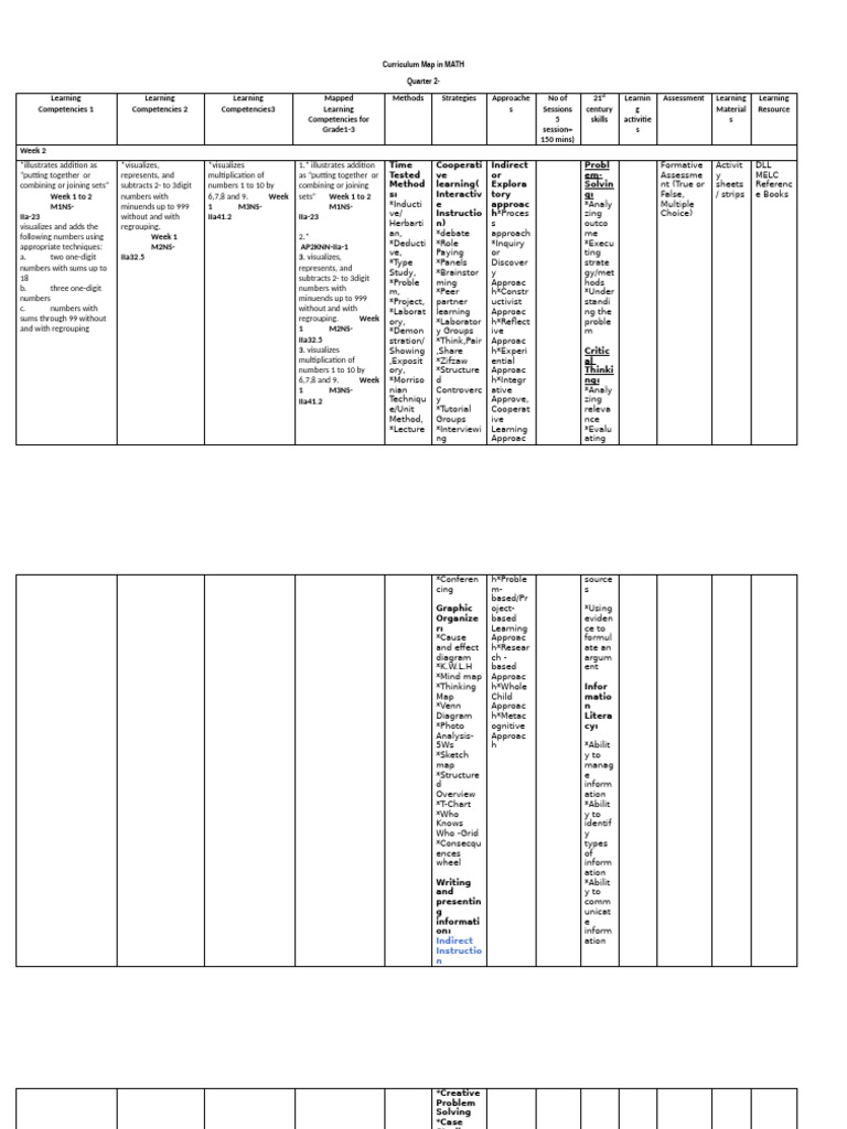 Curriculum Map in Math | PDF
