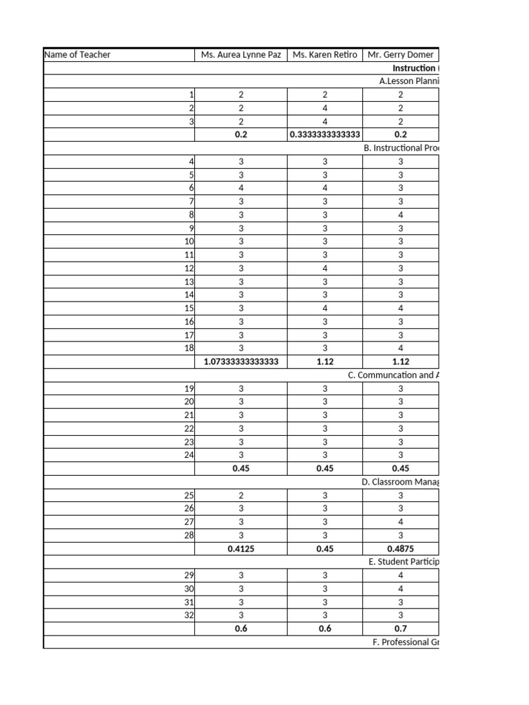 Assessment Matrix | PDF