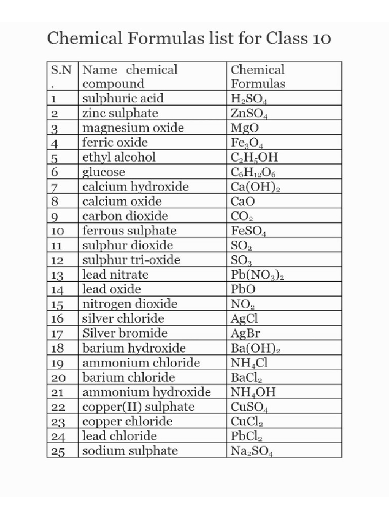 Chemical Symbols | PDF