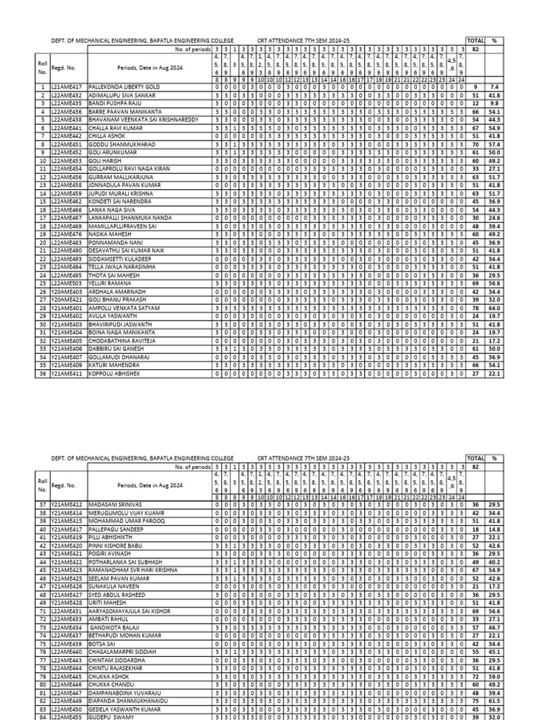 CRT Attendance 7TH Sem Fourth Year 2024 - 2025 | PDF