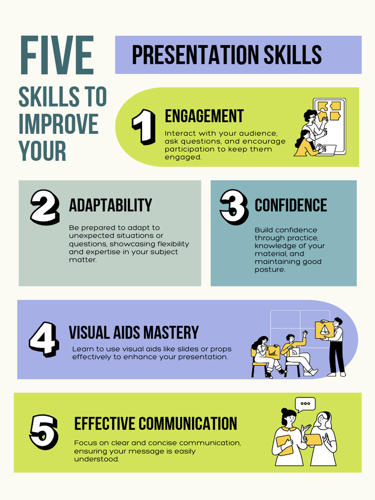Blue Green Illustrative Presentation Skills Infographic Poster | PDF ...