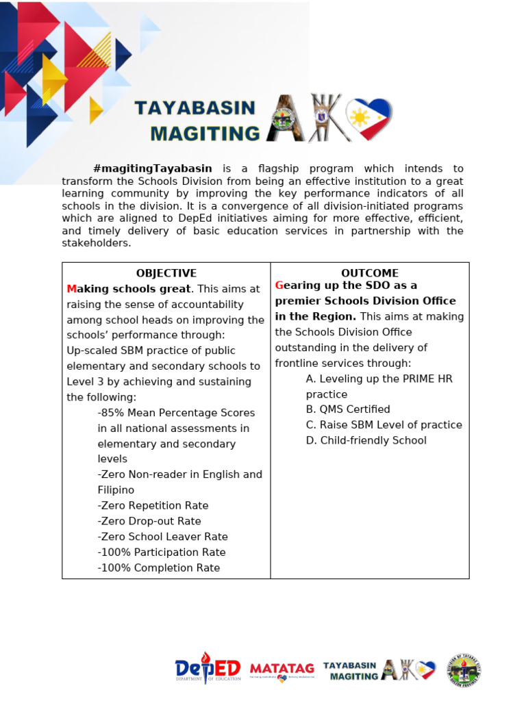 Magiting Program for School Improvement | PDF | Teachers | Learning