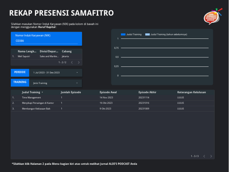 Rekap Presensi SMF | PDF