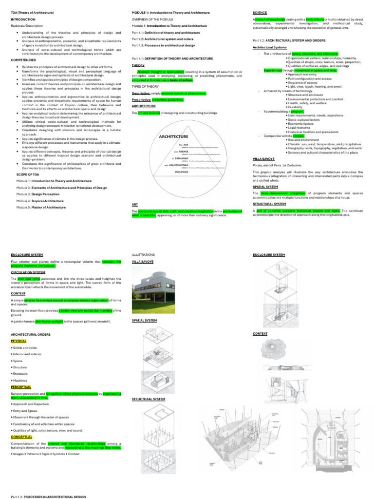 TOA - Module 1 | PDF