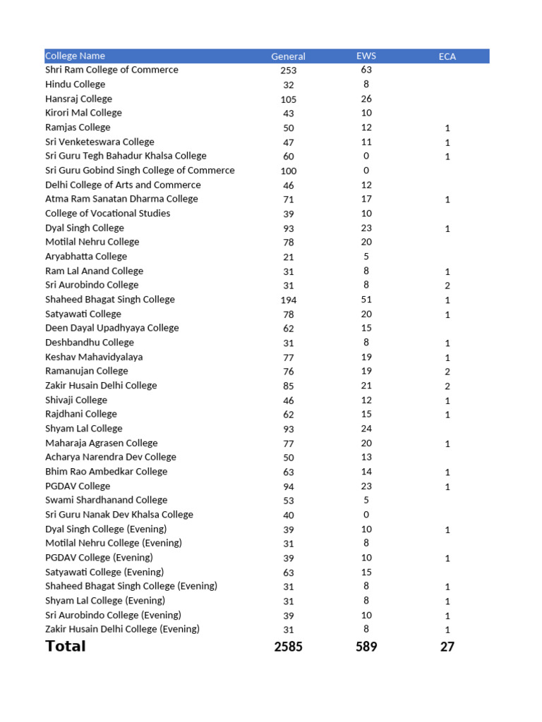 College Preferences 1 | PDF