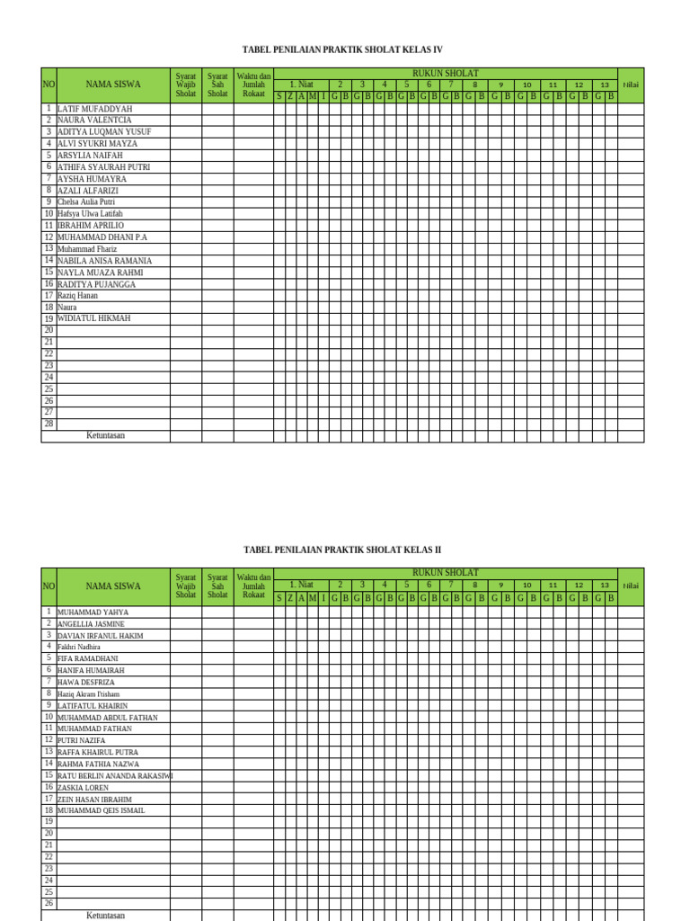 Tabel Penilaian Praktek Sholat | PDF