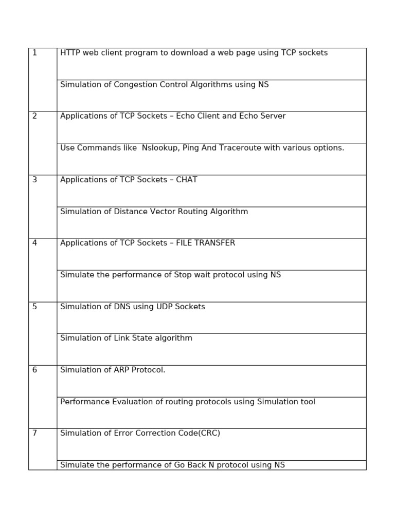 CN Lab Print | PDF | Transmission Control Protocol | Computers CN Lab Print | PDF | Transmission Control Protocol | Computers