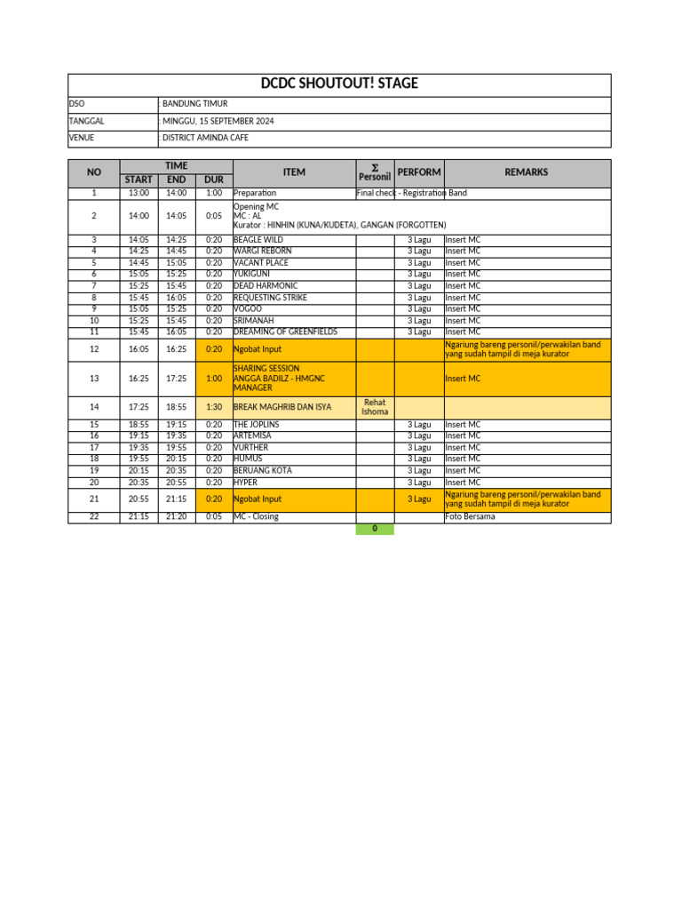 Rundown Dcdc Shout Out! Stage - Dso Bandung Timur | PDF