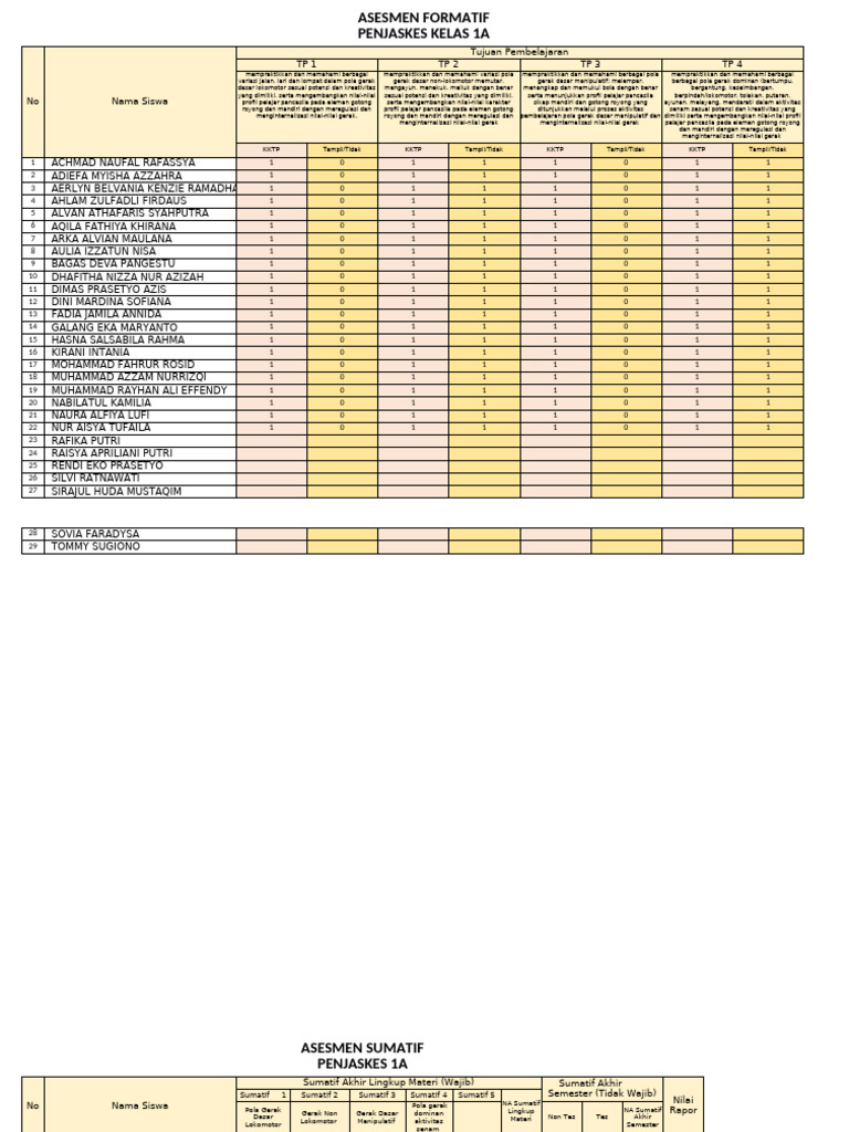 NILAI PAS KURMER KELAS 2C SUMATIF | PDF