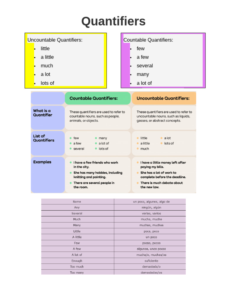 Quantifiers | PDF