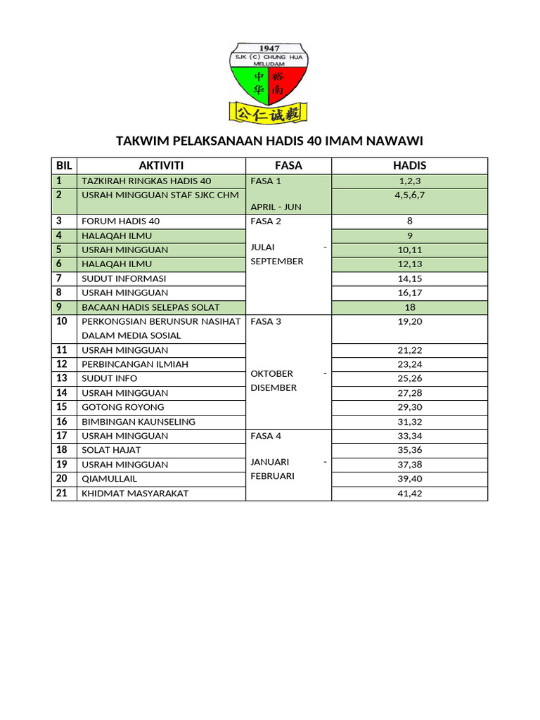 Takwim Pelaksanaan Hadis 40 Imam Nawawi | PDF