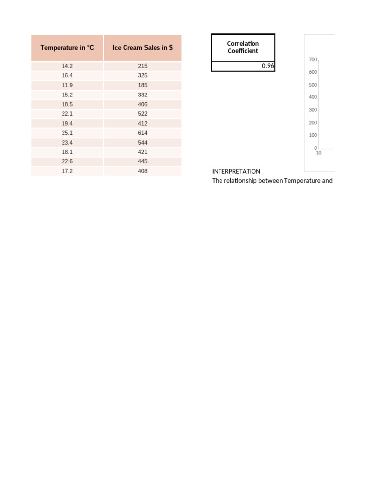 DS1 C1 S4 Spread Correlation Correlation Types Data | PDF