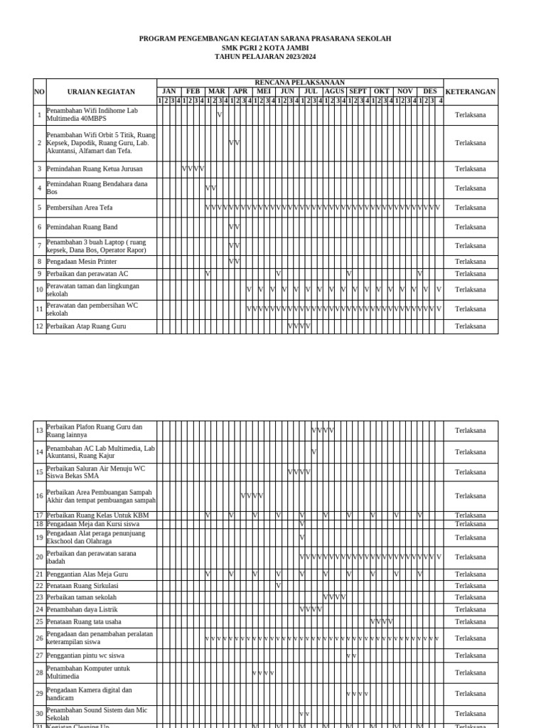 Program Kerja Waka Sarpras | PDF