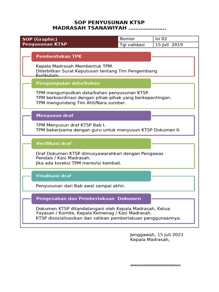 Sop Penyusunan KTSP | PDF