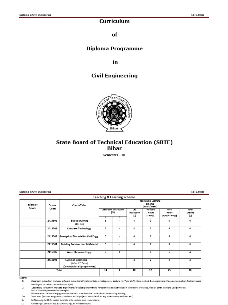 Sbte Syllabus - 15 - 3rd Semester - Civil Engineering - Session 2024-25 ...