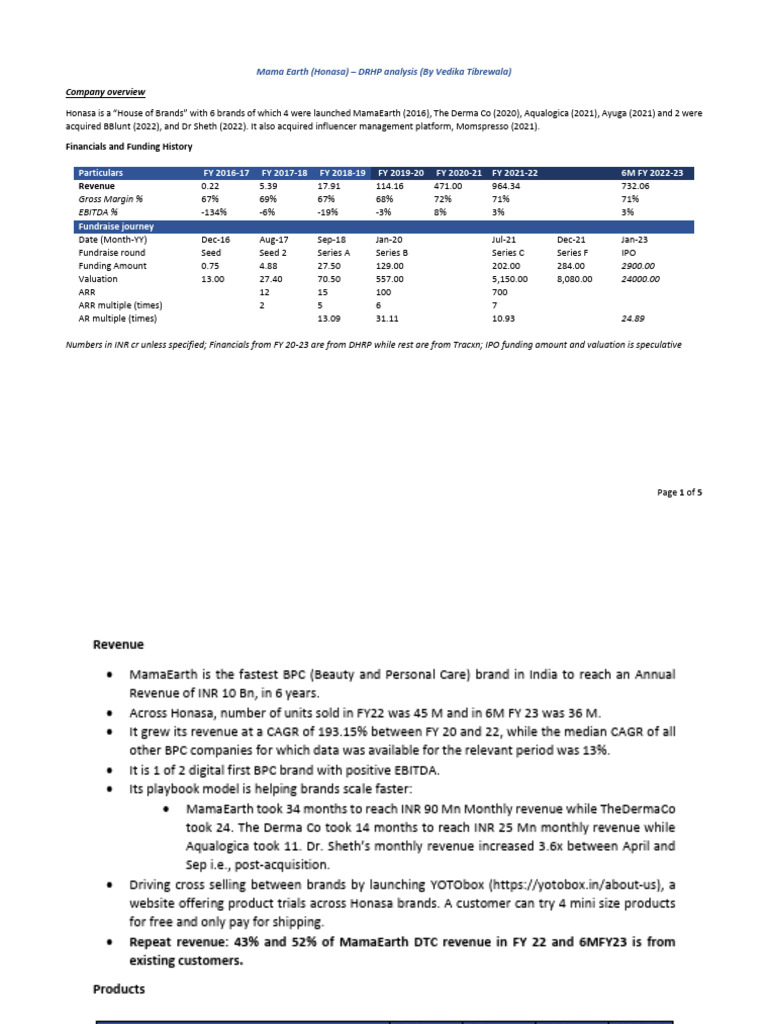 Honasa DHRP Summary - VFF | PDF