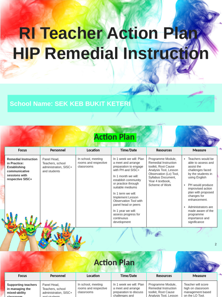 Ri Teachers Complete Ri Action Plan | PDF | Classroom | Human Communication